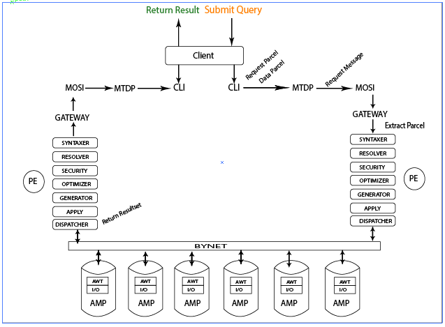 life-cycle-of-a-teradata-query